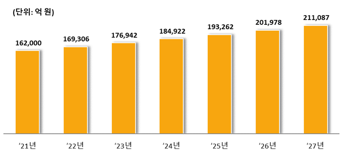 최신 로드맵 자료보고서 | 중소기업 전략기술 로드맵