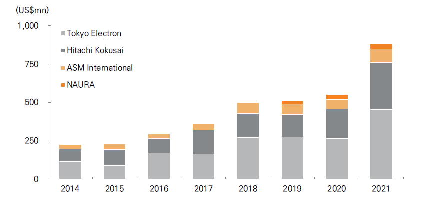 최신 로드맵 자료보고서 | 중소기업 전략기술 로드맵