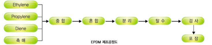 최신 로드맵 자료보고서 | 중소기업 전략기술 로드맵