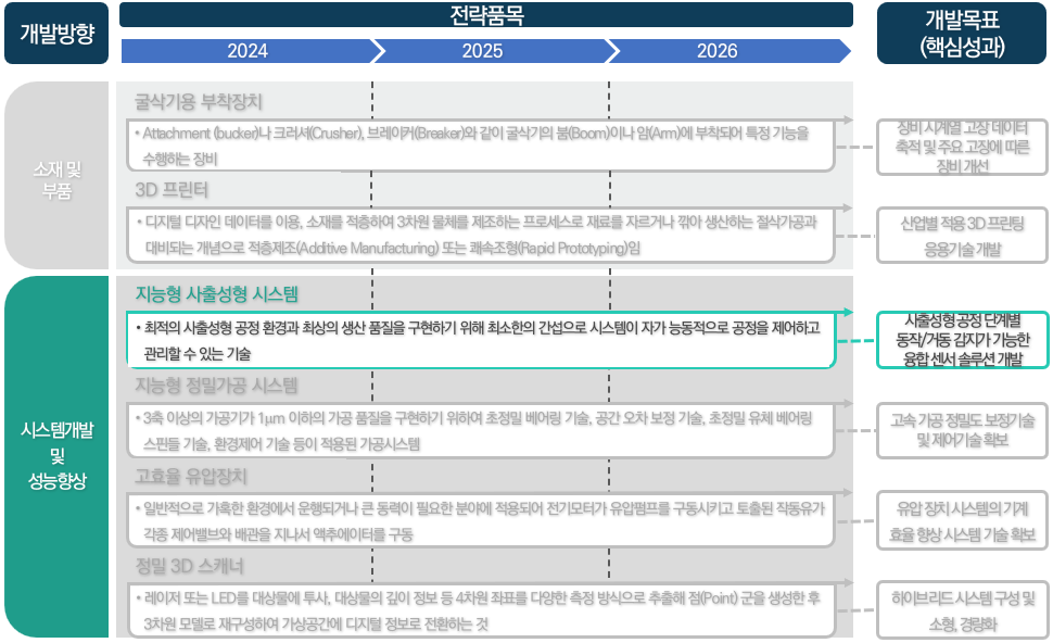 최신 로드맵 자료보고서 | 중소기업 전략기술 로드맵