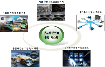 최신 로드맵 자료보고서 | 중소기업 전략기술 로드맵