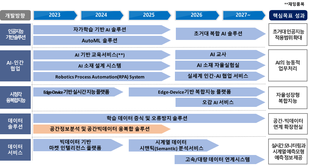 최신 로드맵 자료보고서 | 중소기업 전략기술 로드맵