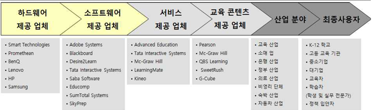 최신 로드맵 자료보고서 | 중소기업 전략기술 로드맵