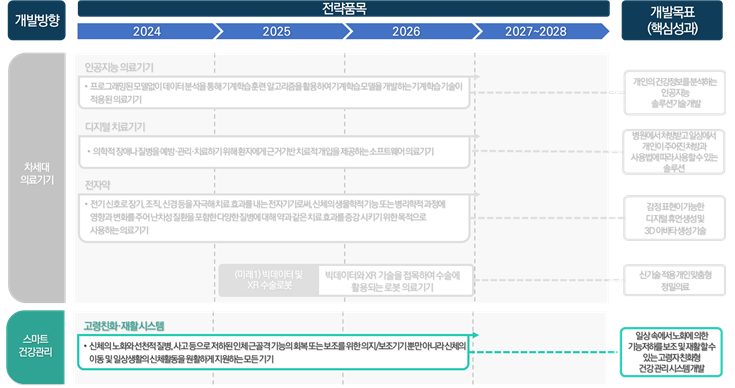 최신 로드맵 자료보고서 | 중소기업 전략기술 로드맵