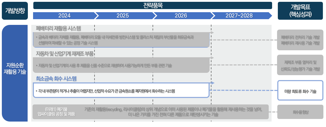 최신 로드맵 자료보고서 | 중소기업 전략기술 로드맵