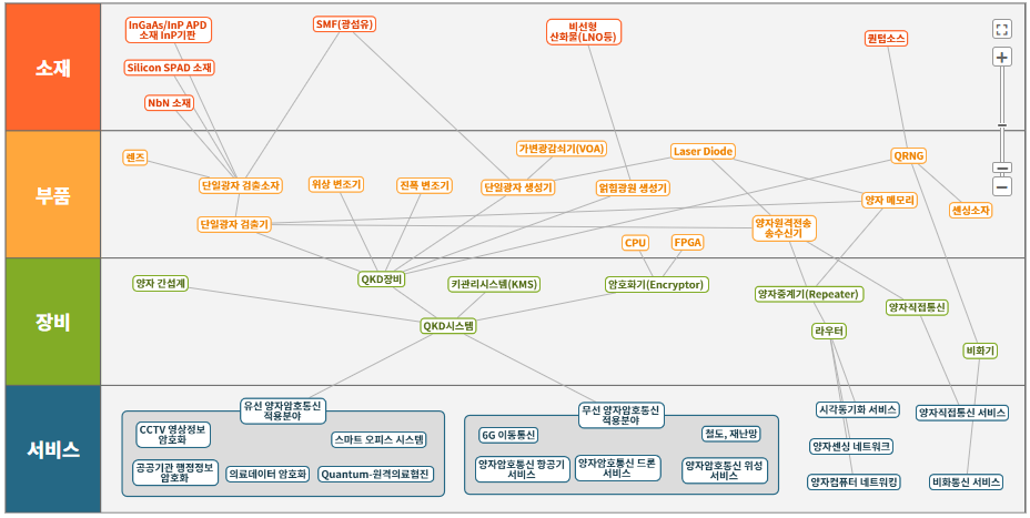 최신 로드맵 자료보고서 | 중소기업 전략기술 로드맵