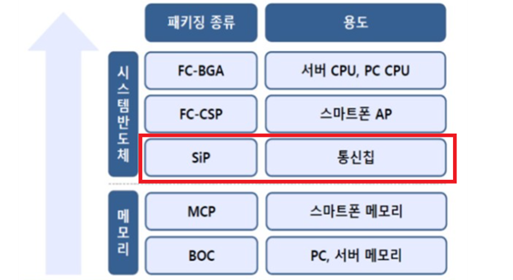 최신 로드맵 자료보고서 | 중소기업 전략기술 로드맵