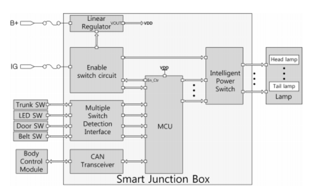 스마트 정션박스 ::: 전략기술 로드맵 2024-26 : 네이버 블로그