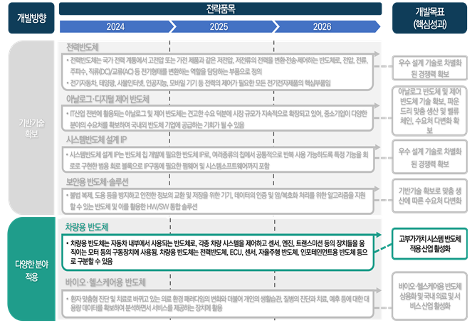 최신 로드맵 자료보고서 | 중소기업 전략기술 로드맵