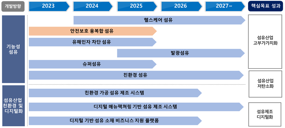 최신 로드맵 자료보고서 | 중소기업 전략기술 로드맵