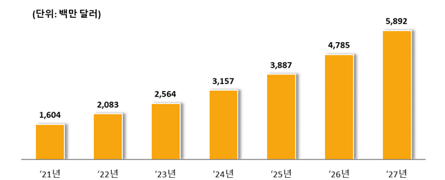 최신 로드맵 자료보고서 | 중소기업 전략기술 로드맵