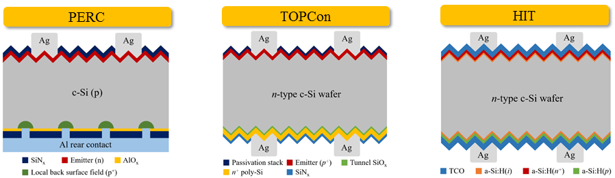 최신 로드맵 자료보고서 | 중소기업 전략기술 로드맵