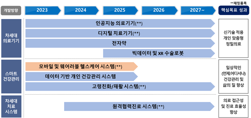 최신 로드맵 자료보고서 | 중소기업 전략기술 로드맵