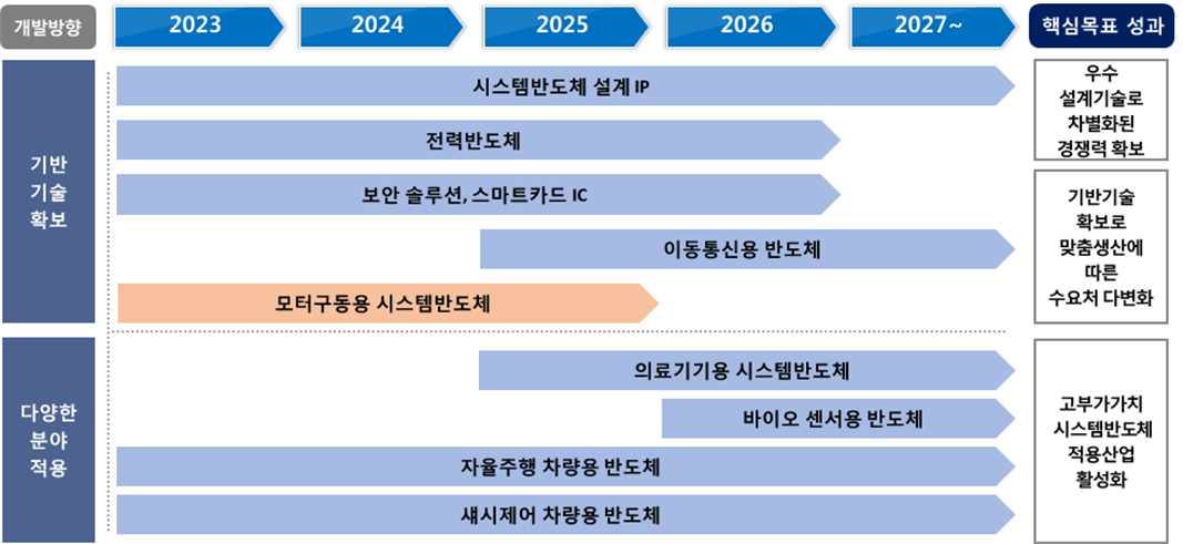 최신 로드맵 자료보고서 | 중소기업 전략기술 로드맵