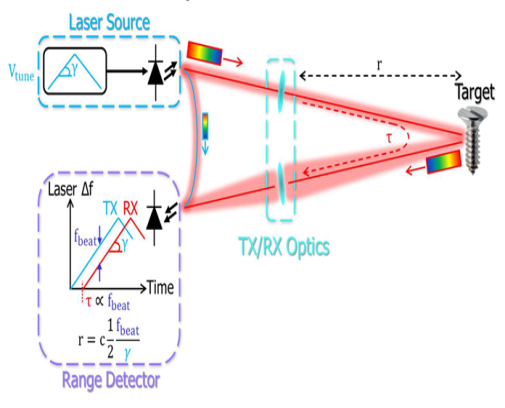 최신 로드맵 자료보고서 | 중소기업 전략기술 로드맵