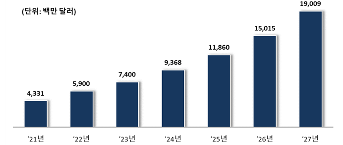 최신 로드맵 자료보고서 | 중소기업 전략기술 로드맵