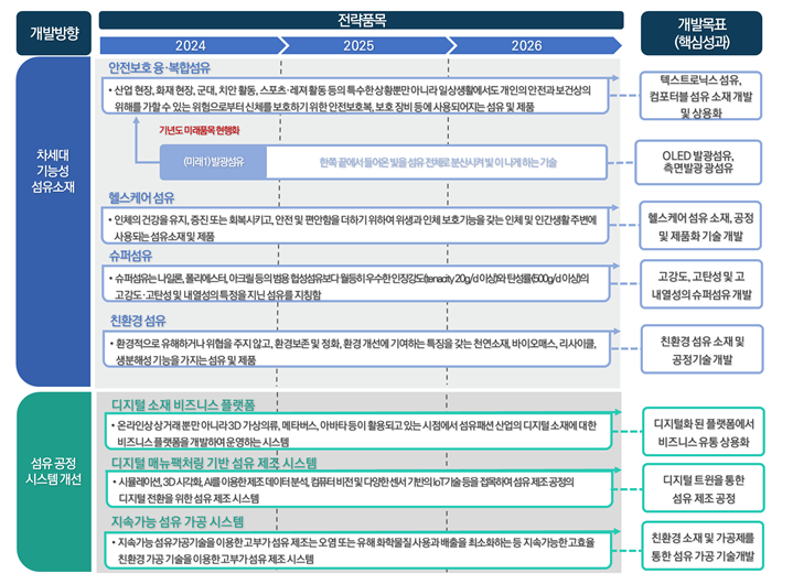 최신 로드맵 자료보고서 | 중소기업 전략기술 로드맵