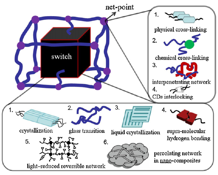 최신 로드맵 자료보고서 | 중소기업 전략기술 로드맵