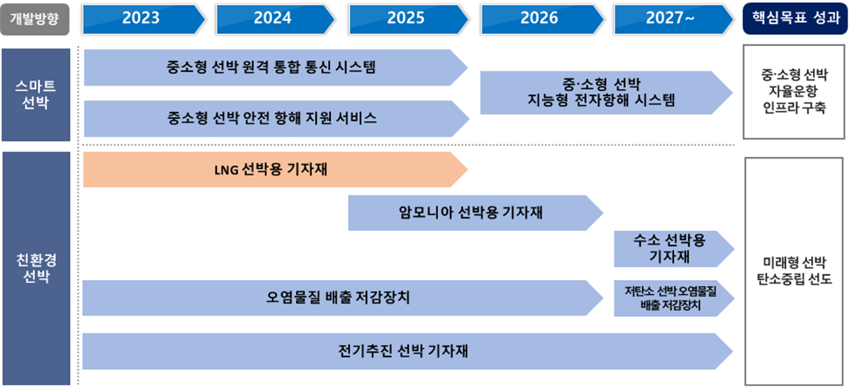 최신 로드맵 자료보고서 | 중소기업 전략기술 로드맵