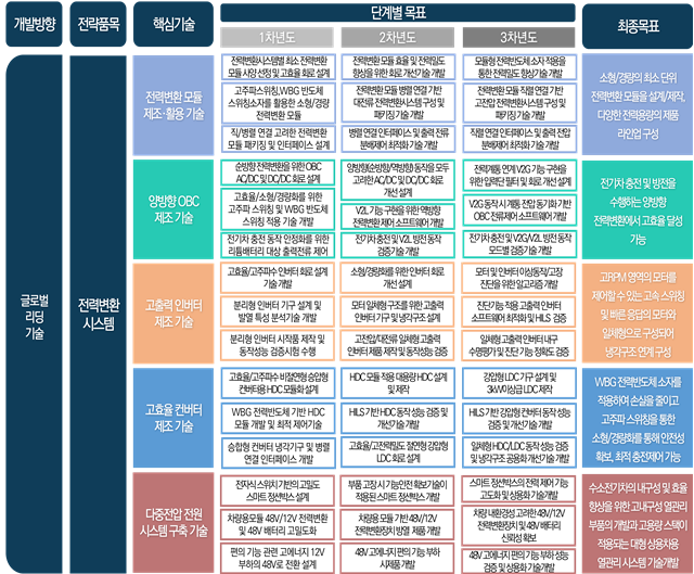 최신 로드맵 자료보고서 | 중소기업 전략기술 로드맵