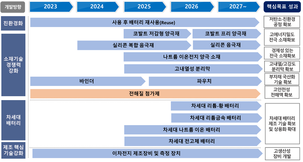 최신 로드맵 자료보고서 | 중소기업 전략기술 로드맵