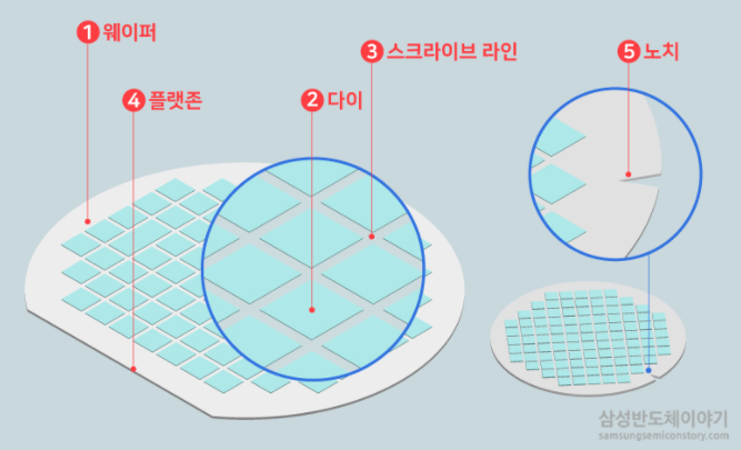 최신 로드맵 자료보고서 | 중소기업 전략기술 로드맵