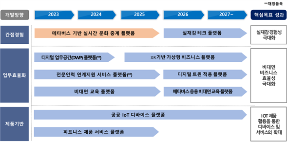 최신 로드맵 자료보고서 | 중소기업 전략기술 로드맵
