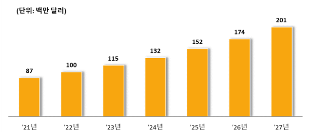 최신 로드맵 자료보고서 | 중소기업 전략기술 로드맵