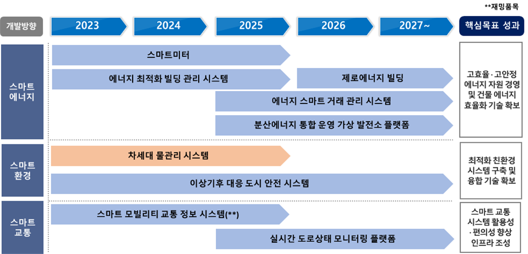 최신 로드맵 자료보고서 | 중소기업 전략기술 로드맵