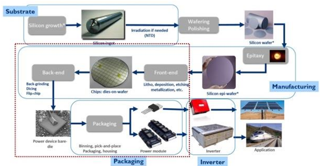 최신 로드맵 자료보고서 | 중소기업 전략기술 로드맵