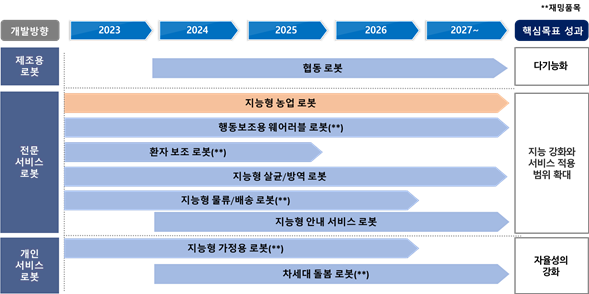 최신 로드맵 자료보고서 | 중소기업 전략기술 로드맵