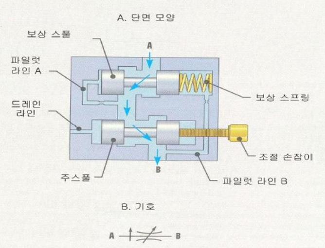 최신 로드맵 자료보고서 | 중소기업 전략기술 로드맵