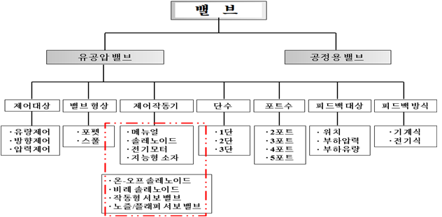 최신 로드맵 자료보고서 | 중소기업 전략기술 로드맵