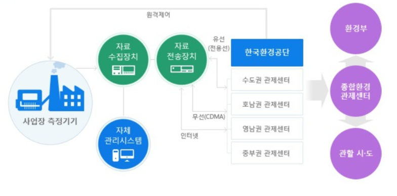 최신 로드맵 자료보고서 | 중소기업 전략기술 로드맵