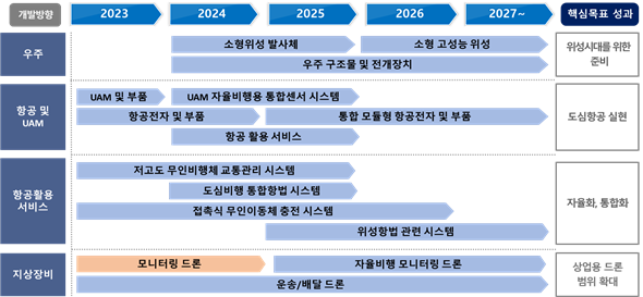 최신 로드맵 자료보고서 | 중소기업 전략기술 로드맵