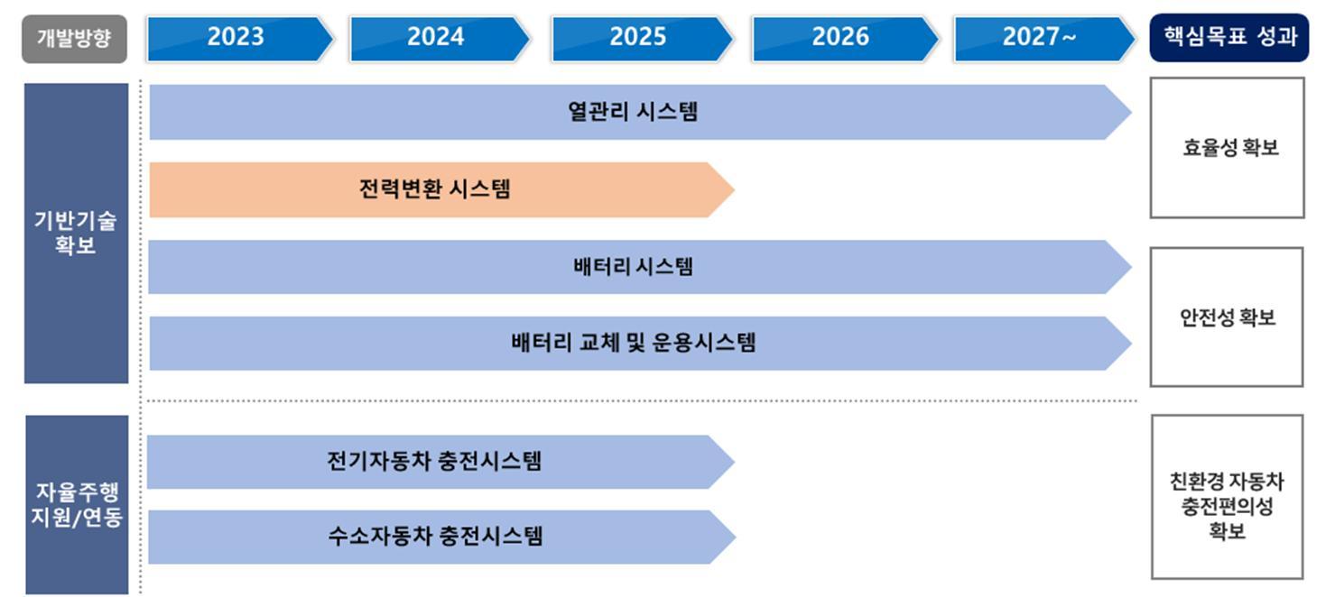 최신 로드맵 자료보고서 | 중소기업 전략기술 로드맵