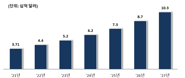 최신 로드맵 자료보고서 | 중소기업 전략기술 로드맵