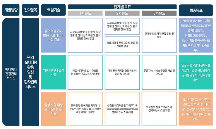 최신 로드맵 자료보고서 | 중소기업 전략기술 로드맵