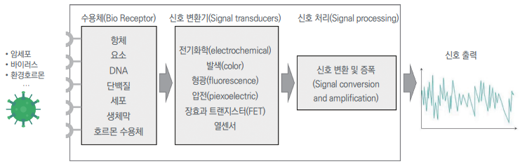 최신 로드맵 자료보고서 | 중소기업 전략기술 로드맵