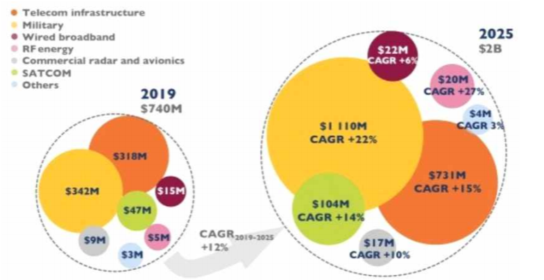 최신 로드맵 자료보고서 | 중소기업 전략기술 로드맵